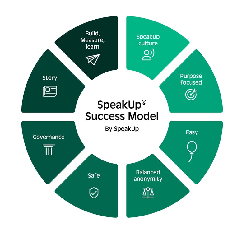 How To Create A Successful Speakup Programme 8 Steps